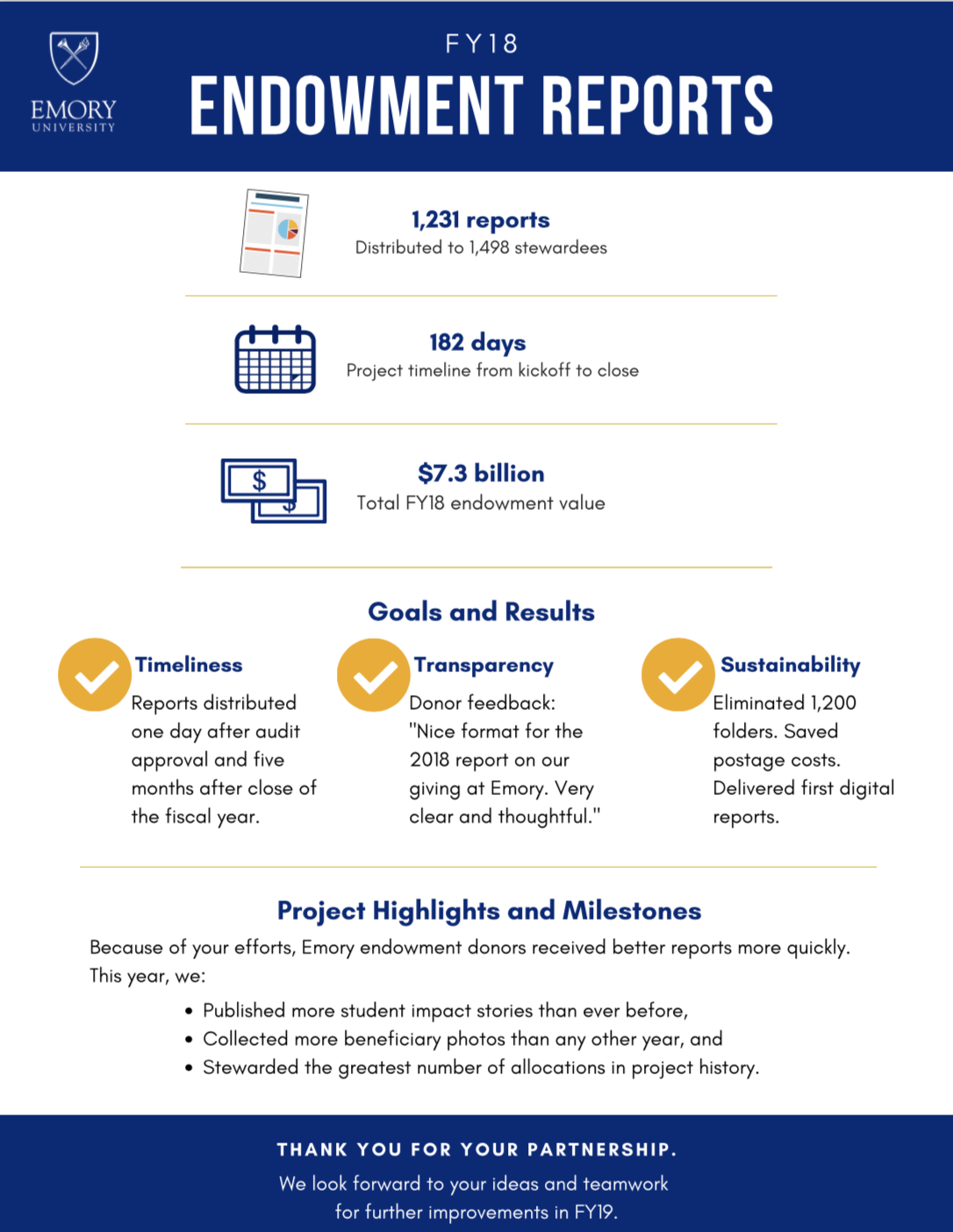 May 2019 Hub - Taming the Endowment Reporting Process at Emory